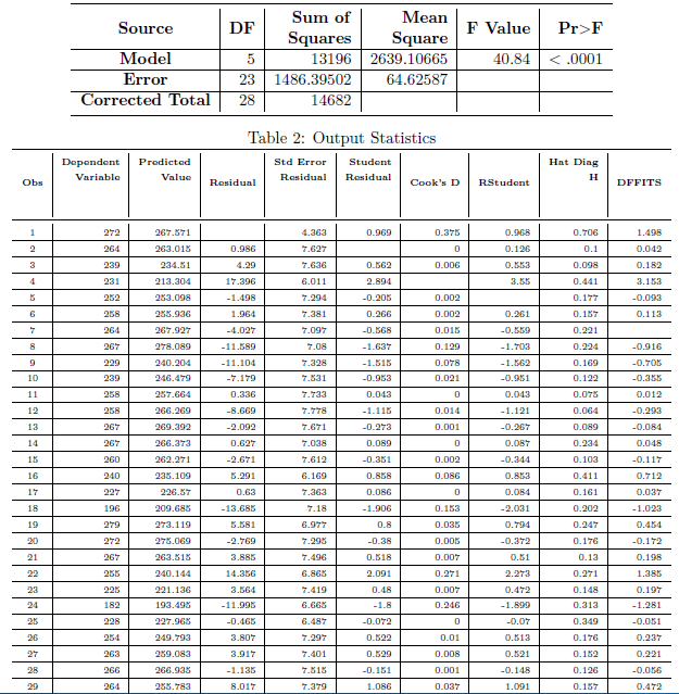 Question 3. You are given the following output (Table | Chegg.com