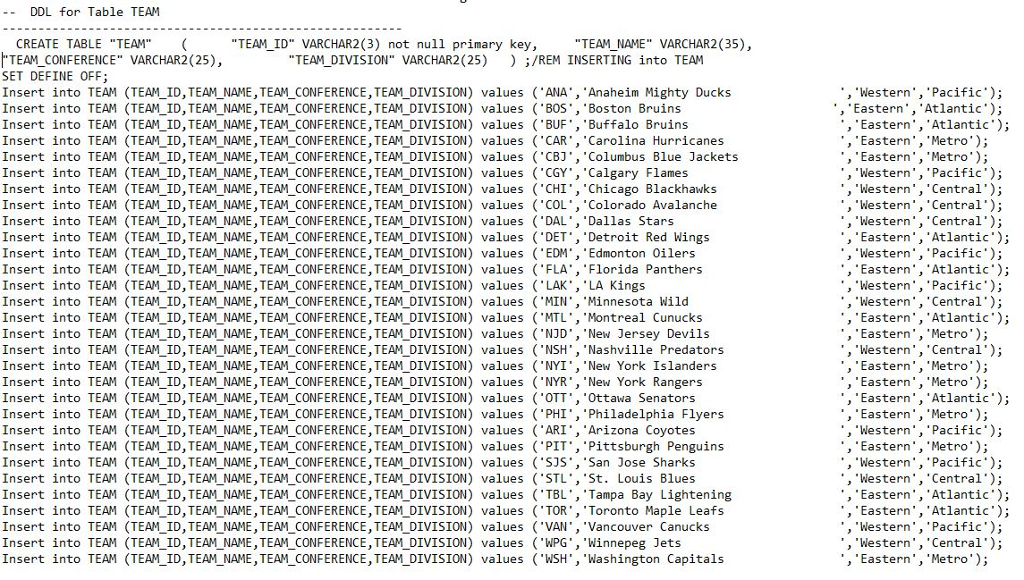 Solved DDL f or Table PLAYER CREATE TABLE "PLAYER PID" | Chegg.com