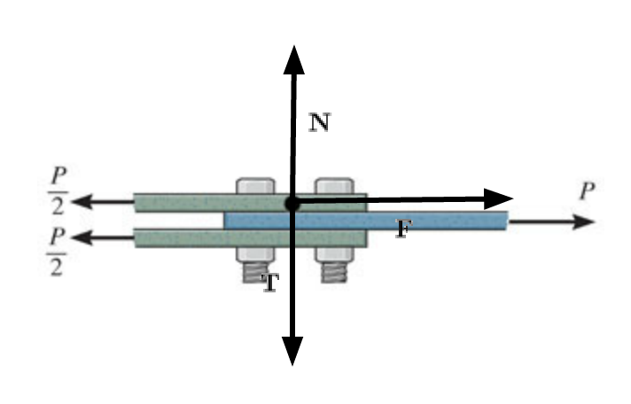 Solved Determine The Maximum Force P The Connection Can
