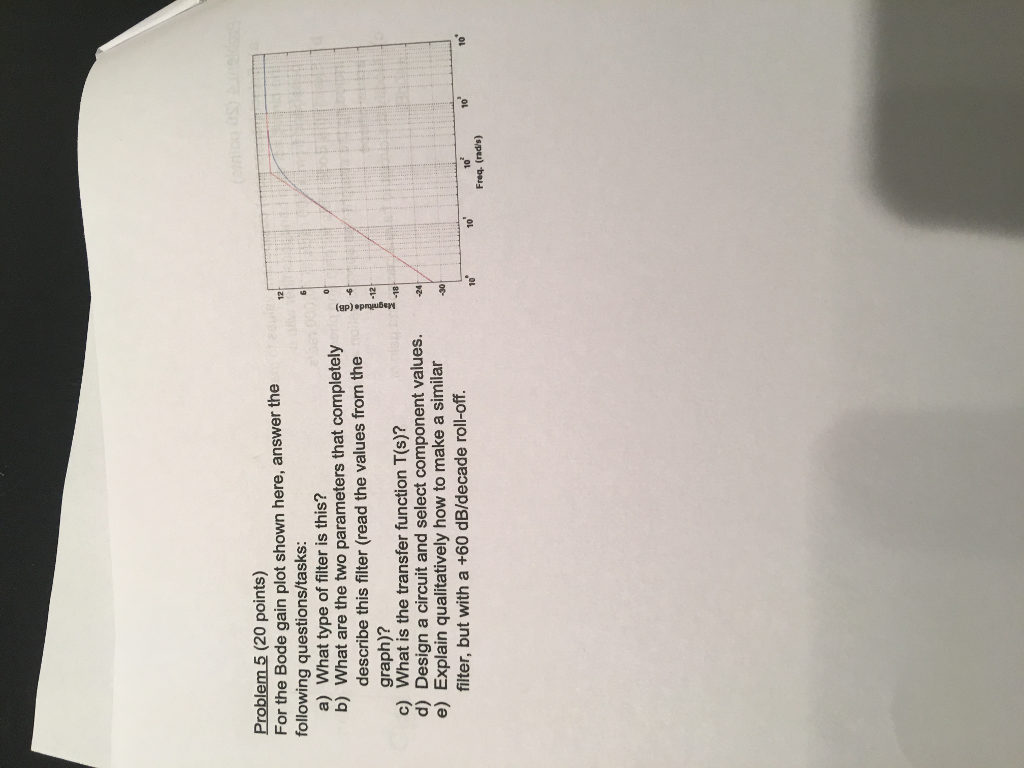 Solved For the Bode gain plot shown here, answer the | Chegg.com