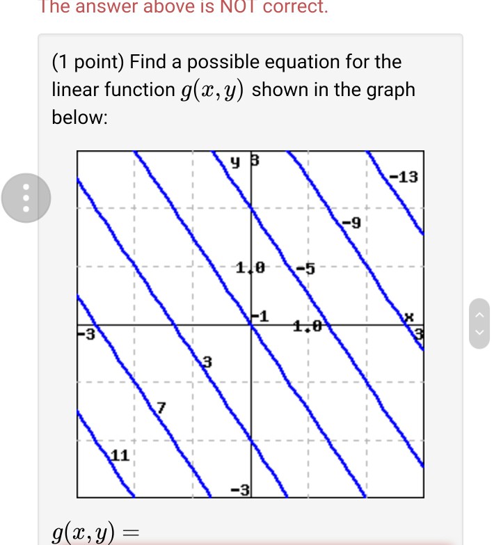 Solved Find A Possible Equation For The Linear Function G X
