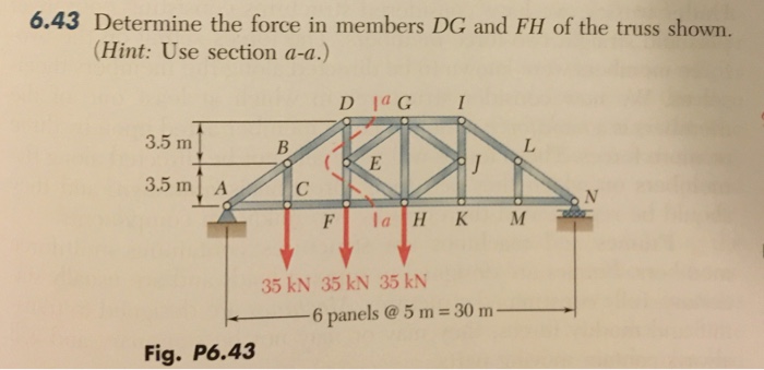 Solved Determine The Force In Members Dg And Fh Of The Tr