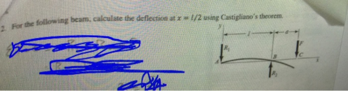 For the following beam, calculate the deflection at x | Chegg.com