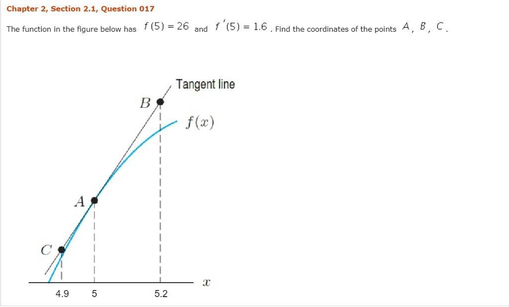 Solved Chapter 2, Section 2.1, Question 017 The function in | Chegg.com