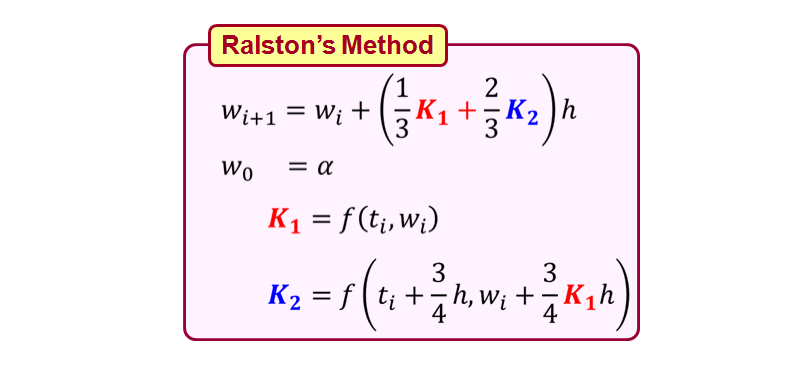 Solved Ralston's Method 4 4 | Chegg.com