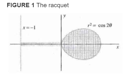 Solved FIGURE 1 The racquet | Chegg.com
