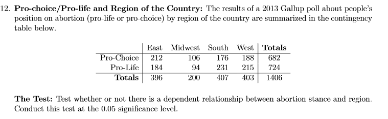 Solved Pro-choice/Pro-life and Region of the Country: The | Chegg.com