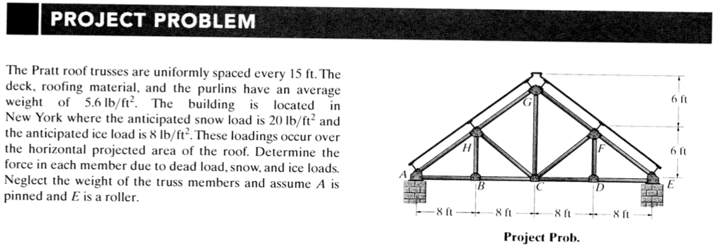Solved The Pratt roof trusses are uniformly spaced every 15 | Chegg.com