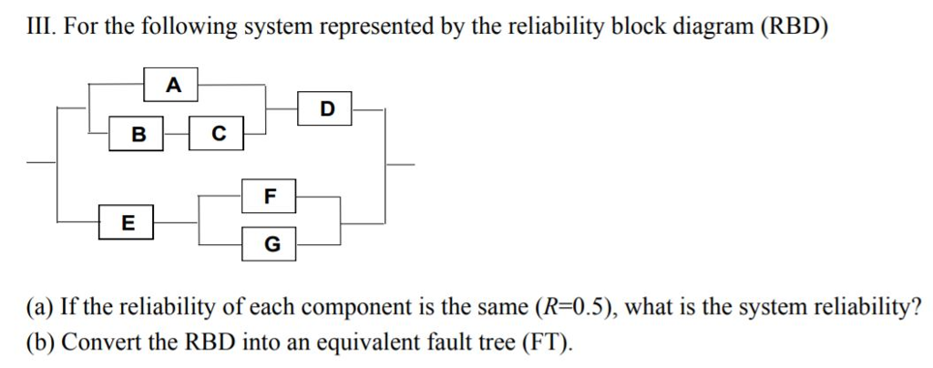 Solved III. For the following system represented by the | Chegg.com Solved III. For the following system represented by the | Chegg.com