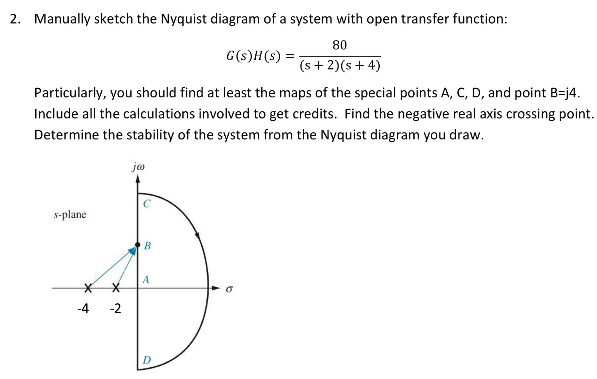 Solved Manually sketch the Nyquist diagram of a system with | Chegg.com
