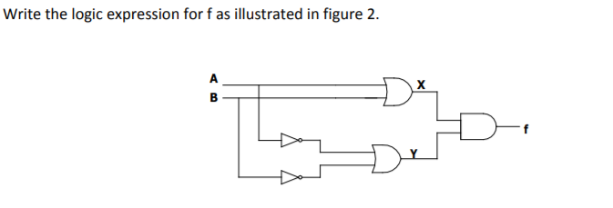 Solved Write the logic expression for f as illustrated in | Chegg.com