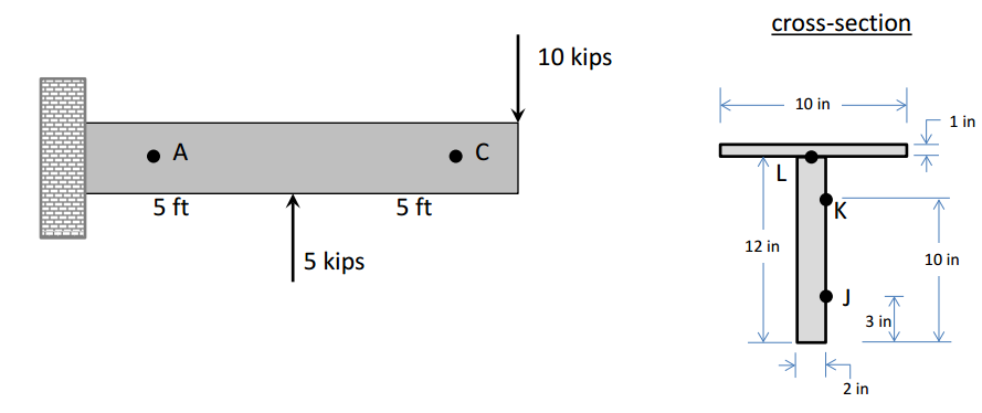 Determine the horizontal shear stress at x = A and C | Chegg.com