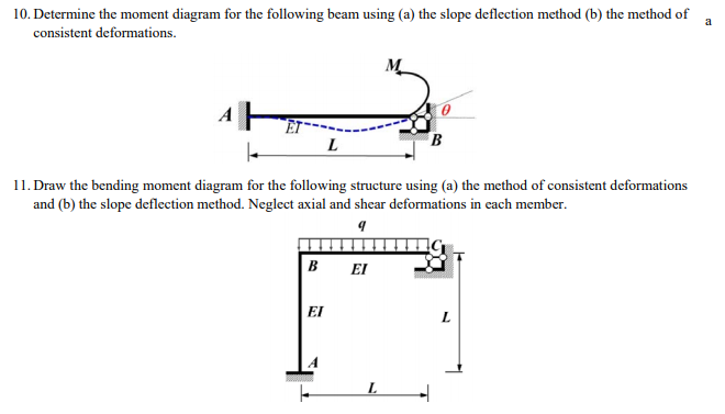 Solved 10. Determine the moment diagram for the following | Chegg.com