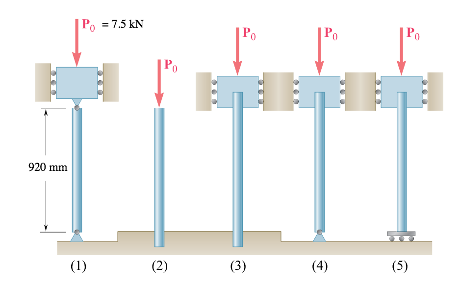 Solved Each of the five struts shown consists of a solid | Chegg.com