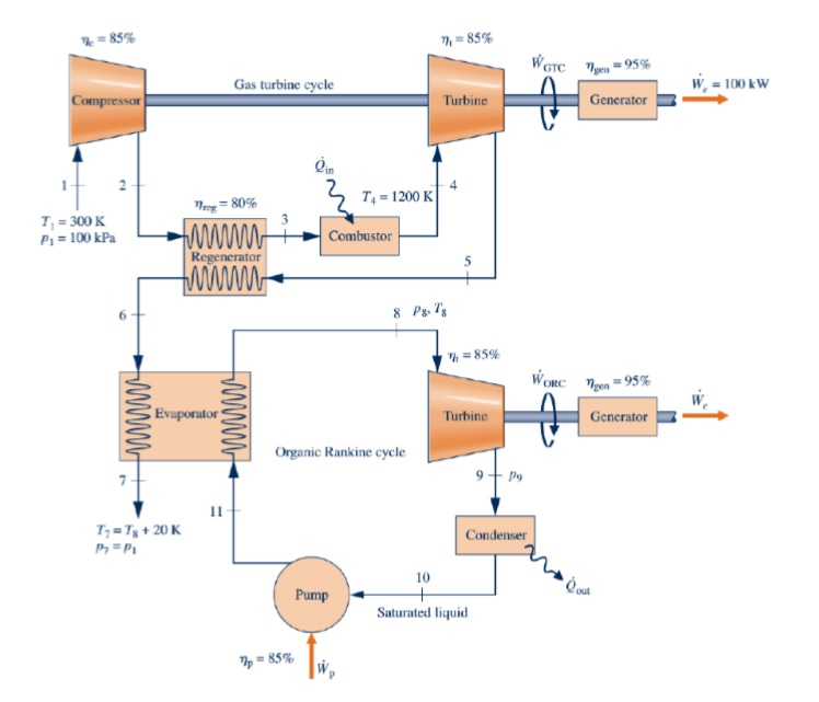 The figure below shows a combined cycle formed by a | Chegg.com