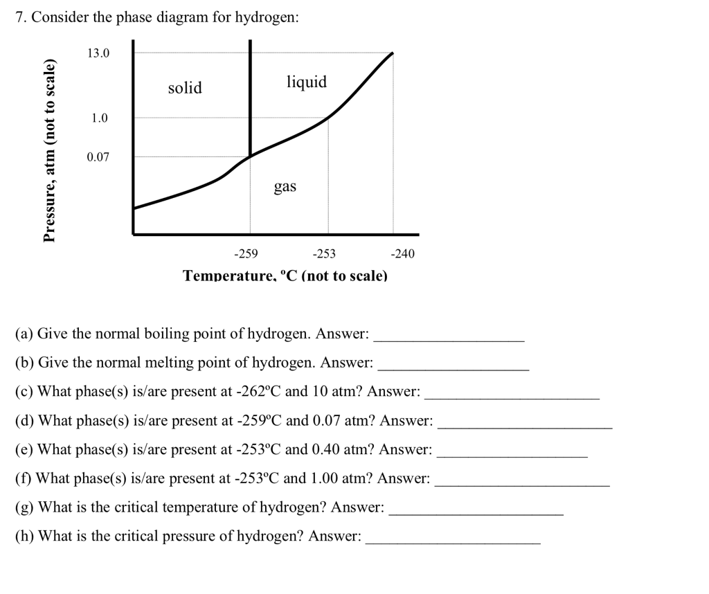 Solved 7. Consider the phase diagram for hydrogen 13.0 solid | Chegg.com