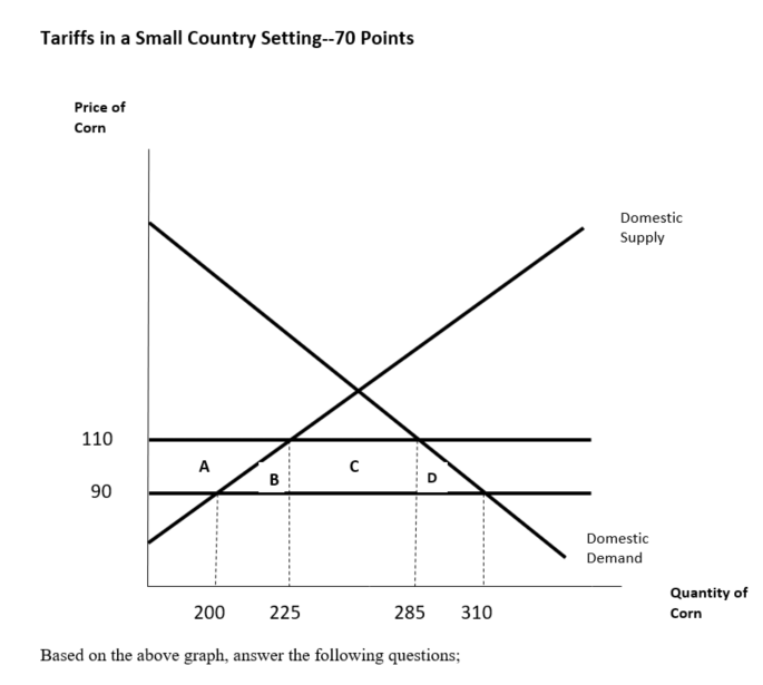 Solved 1. how much is the tariff? 2. how much are | Chegg.com