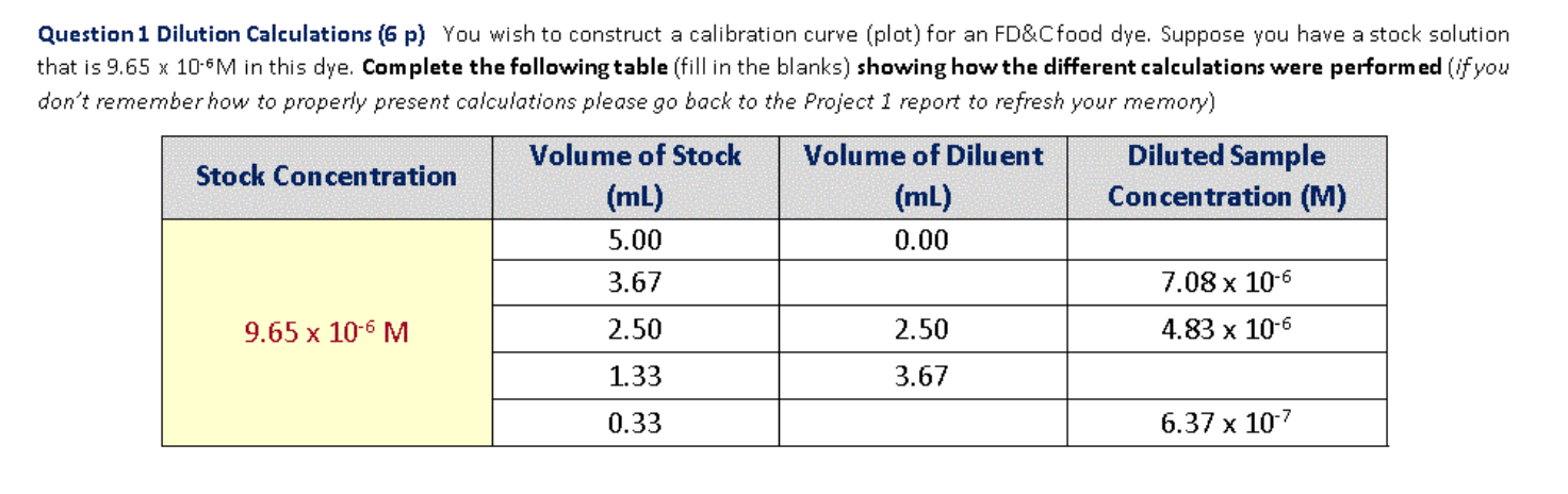 Solved Question 1 Dilution Calculations 6 P You Wish To