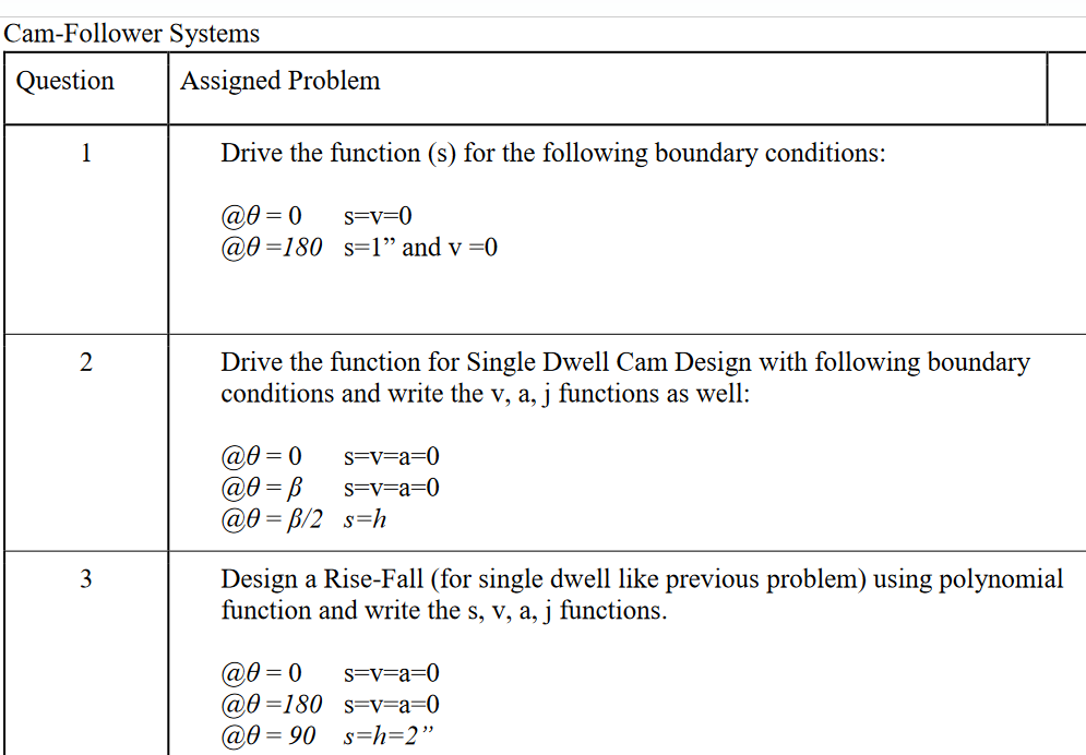 Solved Cam-Follower Systems Question Assigned Problem Drive | Chegg.com
