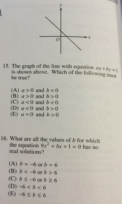 Solved 15. The graph of the line with equation ax+by =1 is | Chegg.com
