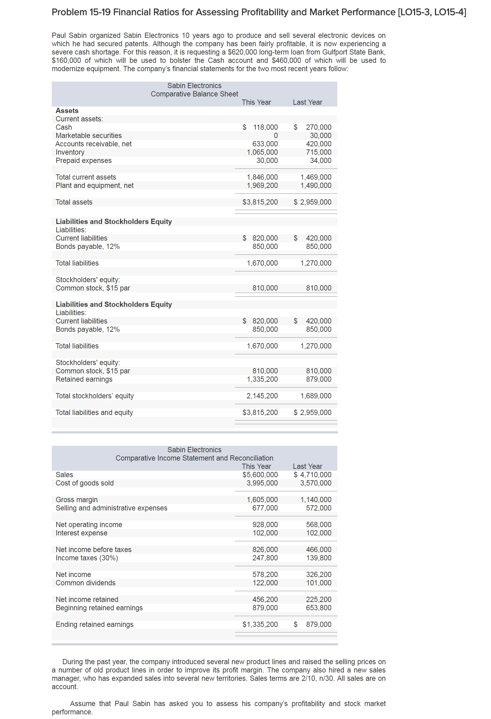 Solved The Return On Total Assets Total Assets At The 5745