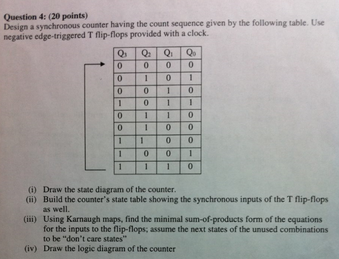 Solved Design a synchronous counter having the count | Chegg.com