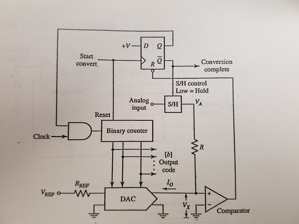 Solved The figure below shows a a staircase ADC. Given | Chegg.com