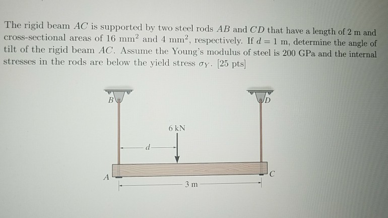 Solved The rigid beam AC is supported by two steel rods AB | Chegg.com