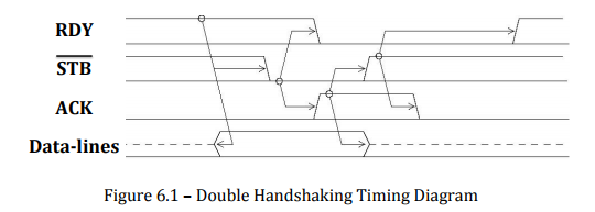 What is the logic equations for this timing diagram | Chegg.com