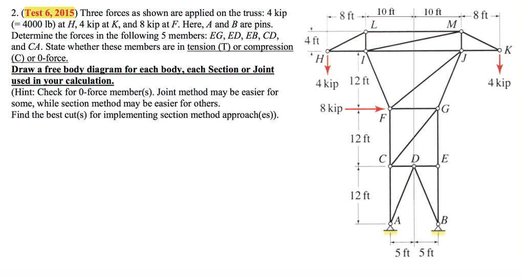 Three forces as shown are applied on the truss: 4 kip | Chegg.com