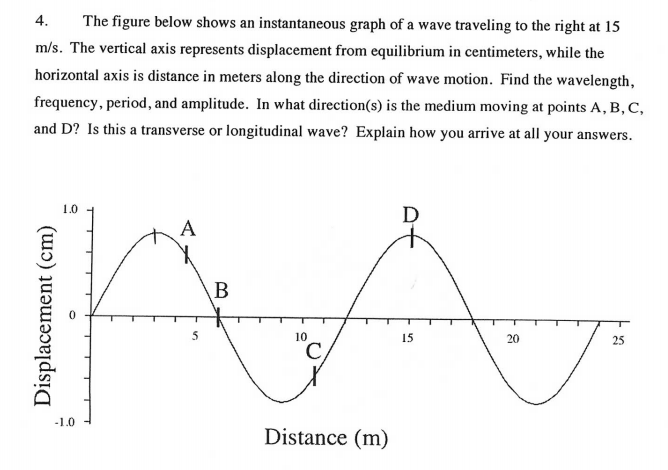 Solved The figure below shows an instantaneous graph of a | Chegg.com