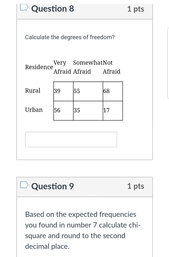 Solved Question 8 1 pts Calculate the degrees of freedom? | Chegg.com