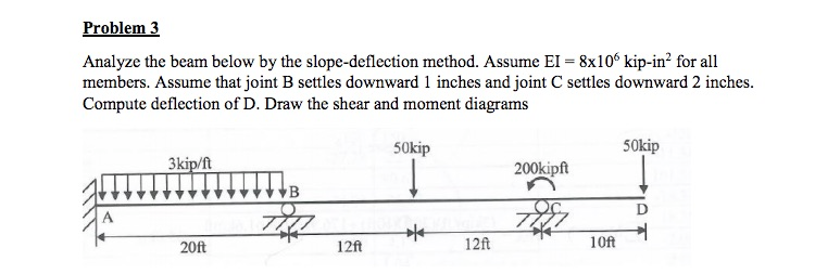 Solved Analyze the beam below by the slope-deflection | Chegg.com