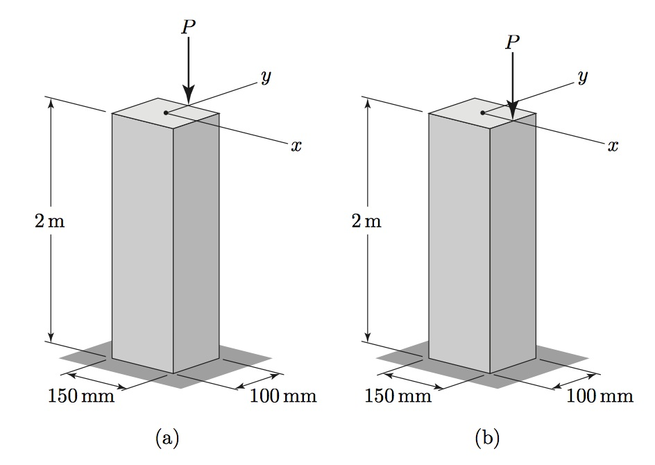 For the timber column shown in the two figures below, | Chegg.com