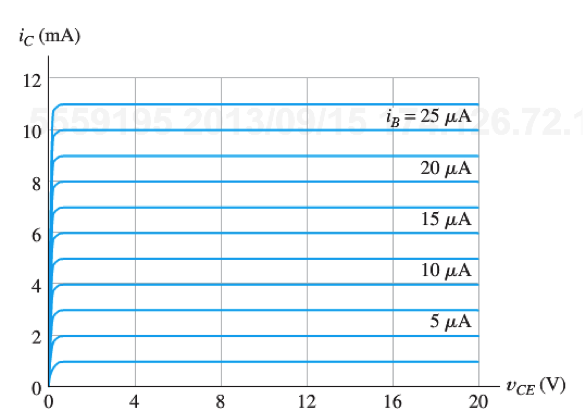 Solved Using the transistor output characteristic graph | Chegg.com
