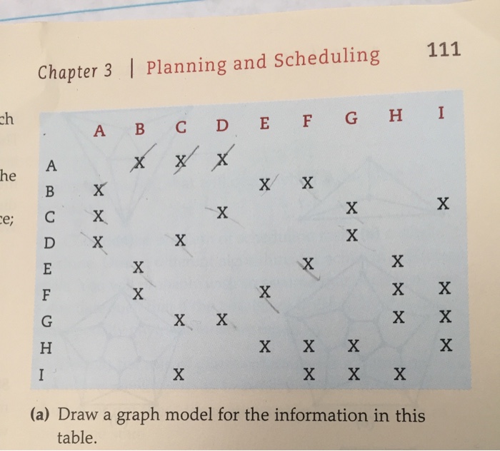 Solved Draw a graph model for the information in this table. | Chegg.com