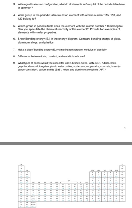 Solved With regard to electron configuration, what do all | Chegg.com