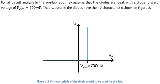 Solved Help graphin sinusoidal input signals. | Chegg.com