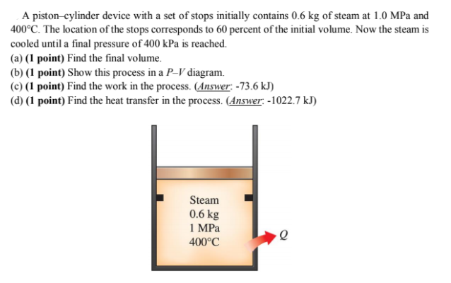 Solved A piston-cylinder device with a set of stops | Chegg.com