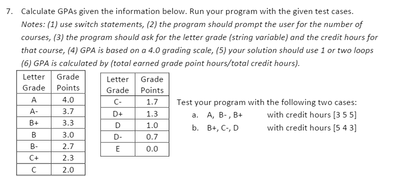 Solved Calculate GPAs given the information below. Run your | Chegg.com