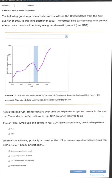 Solved The following graph approximates business cycles in | Chegg.com