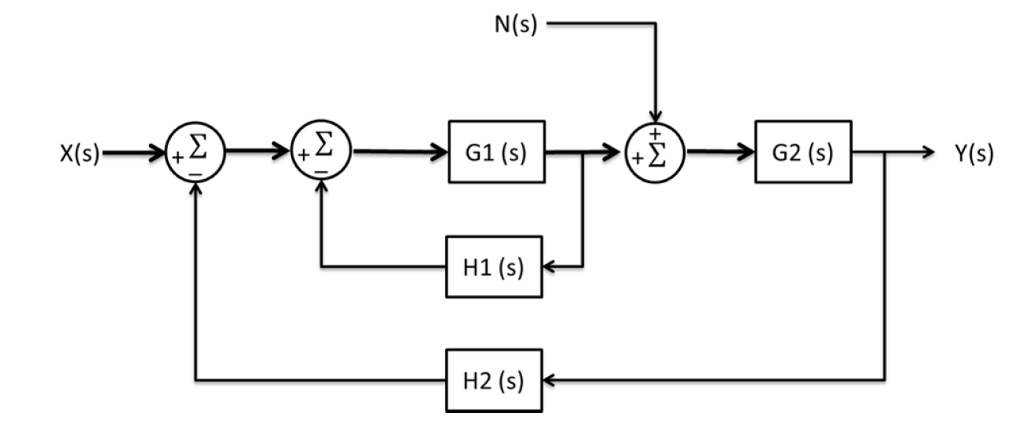 Solved N(s) X(s) H1 (s) H2 (s) | Chegg.com