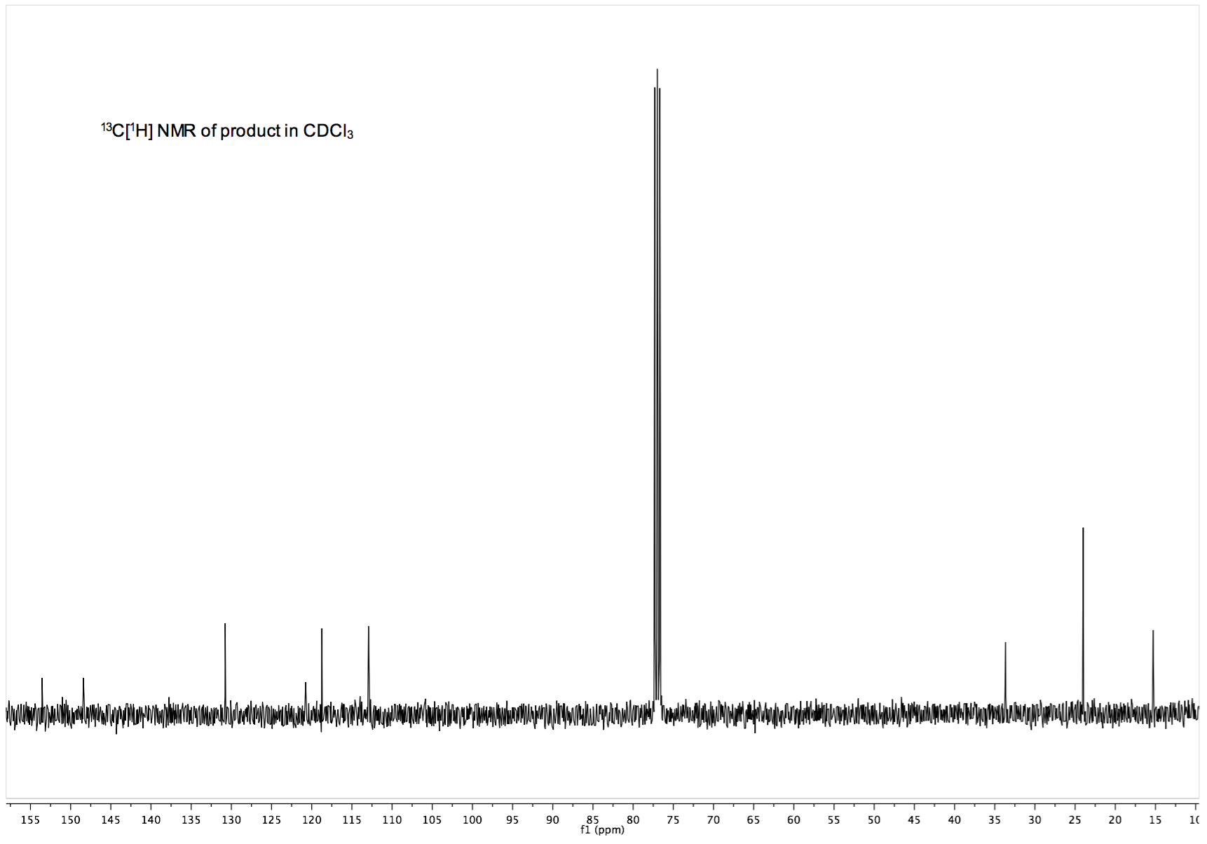 Diethyl Ether Nmr