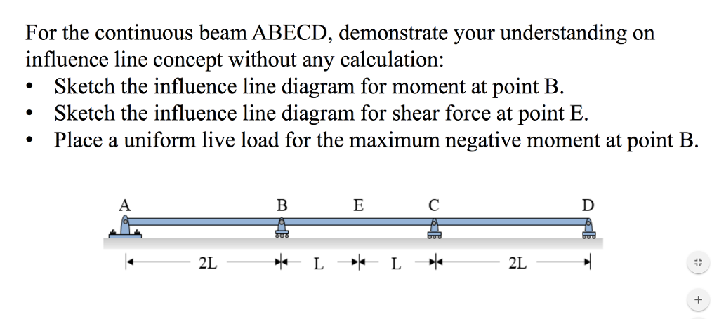 Solved For the continuous beam ABECD, demonstrate your | Chegg.com