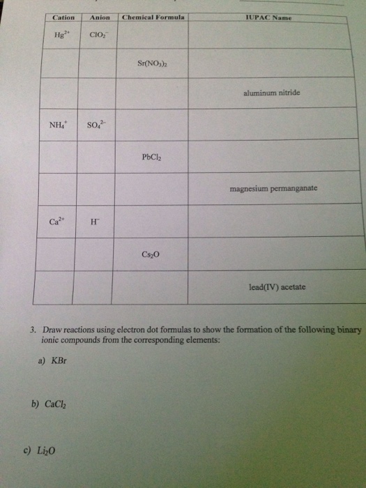 Solved Draw reactions using electron dot formulas to show | Chegg.com