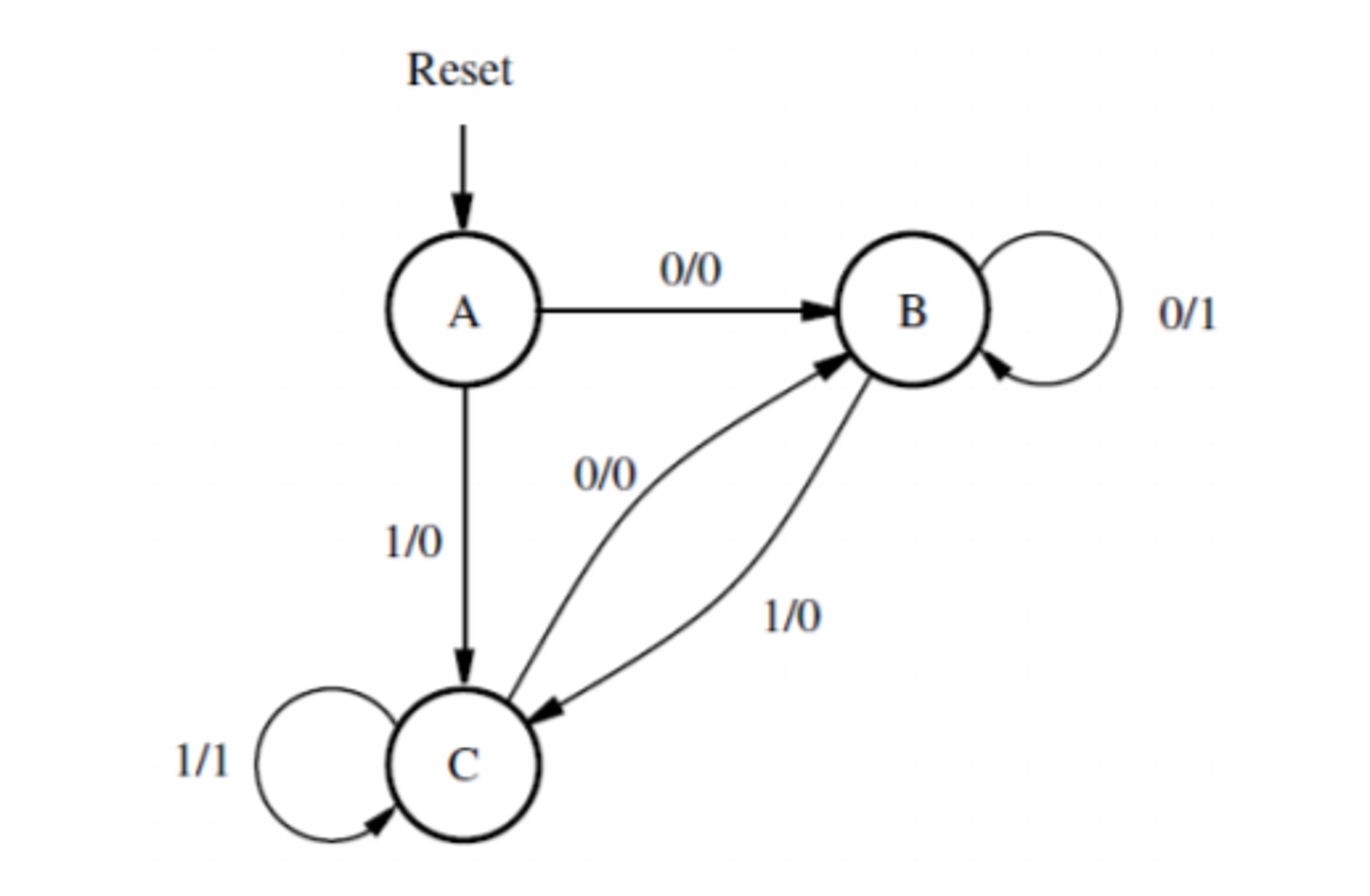 Design a Mealy-type FSM that can act as a sequence | Chegg.com