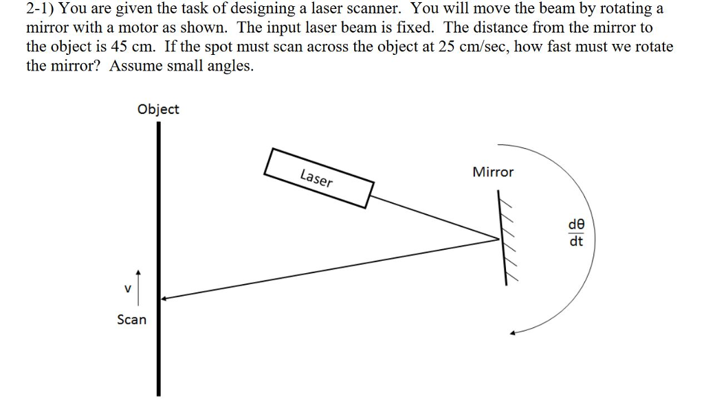 Solved You are given the task of designing a laser scanner. | Chegg.com