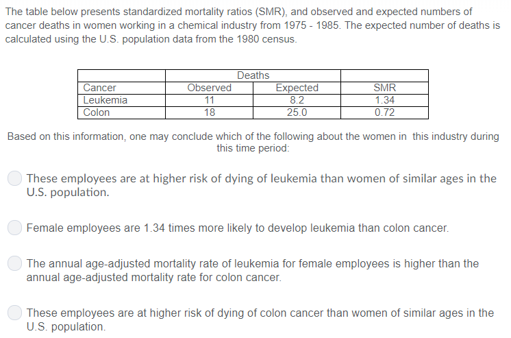 Solved The table below presents standardized mortality | Chegg.com