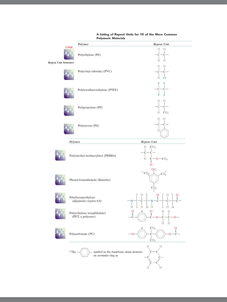 Solved 7. The following table gives the analysis of | Chegg.com