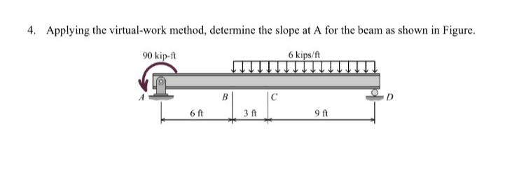 Solved Applying the virtual-work method, determine the slope | Chegg.com